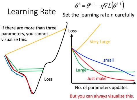 「李宏毅机器学习」学习笔记 gradient descent bluecode