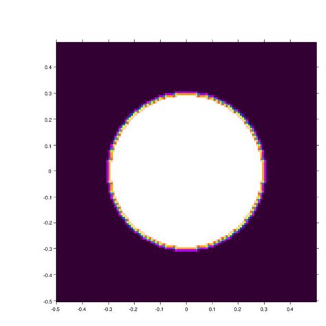 Pdf The Radon Transform And Its Inverse