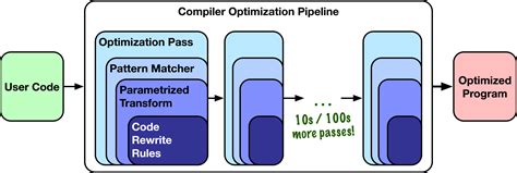 About — Compilergym 022 Documentation