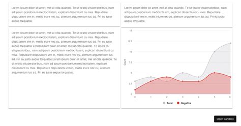 Highcharts Vue Demo Codesandbox