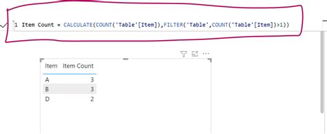 Solved Distinct Count When Count Of Elements Are Higher T