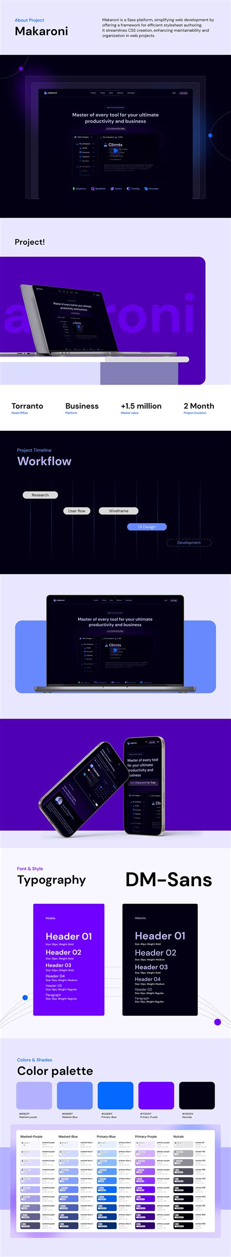 Sass Platform Website Uiux Design Behance