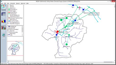 Schematic Representation Of Weap Model Of Water Demandsupply System In