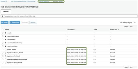 Creating A Source To Lakehouse Data Replication Pipe Using Apache Hudi Aws Glue Aws Dms And