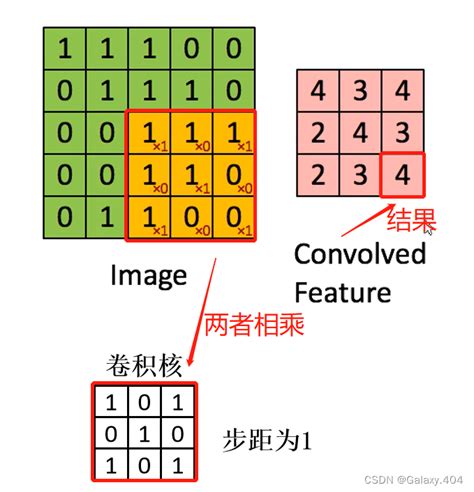 Pytorch图像分类：卷积神经网络cnnpytorch Cnn图像分类 Csdn博客