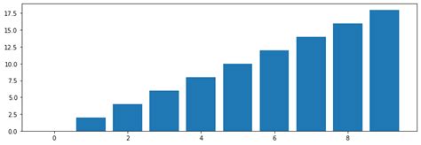 Matplotlib Matplotlib 개요 1FeS Notes