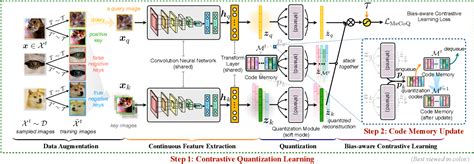 figure 1 from contrastive quantization with code memory for