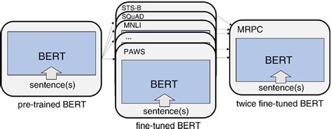 Architecture Of Tf‐dnn‐pi Model For Representation Learning We Use Download Scientific Diagram