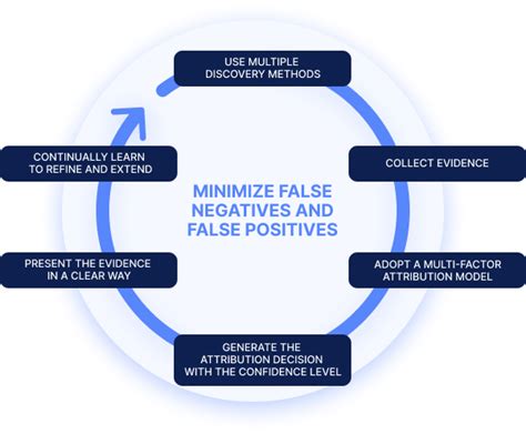 implementing multi factor attribution in attack surface discovery ionix
