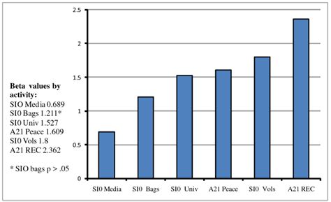 2 The Combination Of Coefficients From Table 6 4 Illustrate The Download Scientific Diagram