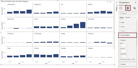 Creating Small Multiples In Power BI The Data Babe