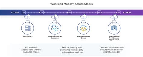 what s new in vmware hcx 4 5 hcx ⦿ design
