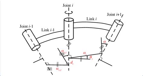 Denavit Hartenberg Parameters Download Scientific Diagram