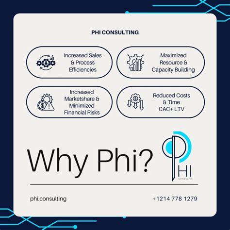 Boost Your Growth With Phi Consulting Phi Consulting Posted On The