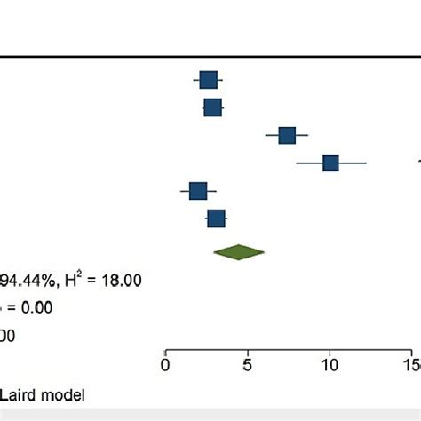 Mean Of The Standard Deviation For The Postoperative Hospital Stay For