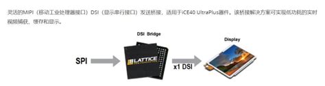 SN65DSI86 SPI To MIPI IC Interface Forum Interface TI E2E Support Forums