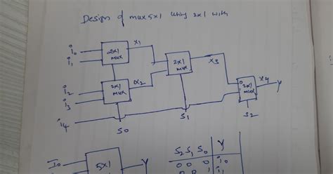 Design Of 5x1 Mux Using 2x1 Mux