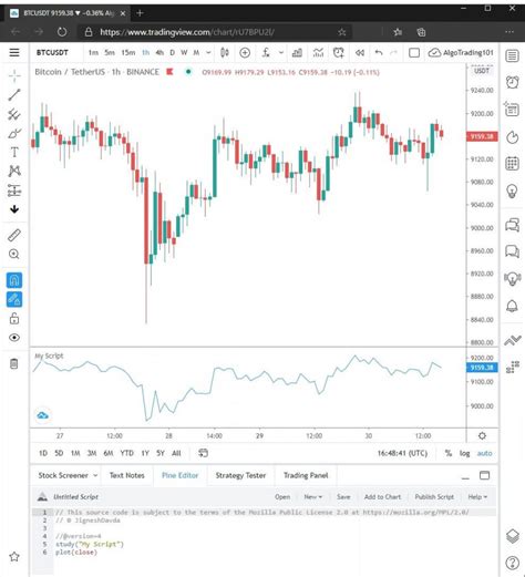 Pine Script TradingView A Step By Step Guide AlgoTrading Blog