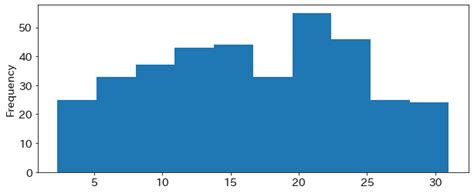 【python】一瞬で書けるグラフ作成|matplotlib Smart Hint 【python】一瞬で書けるグラフ作成|matplotlib Smart Hint