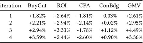 Trajectory Wise Iterative Reinforcement Learning Framework For Auto Bidding Paper And Code