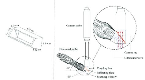 cad model of the adaptor left and illustration of positioning gamma