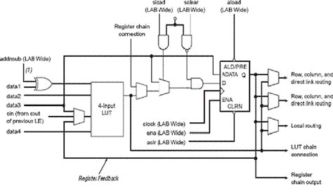 figure 2 1 from design and evaluation of a parameterizable noc router