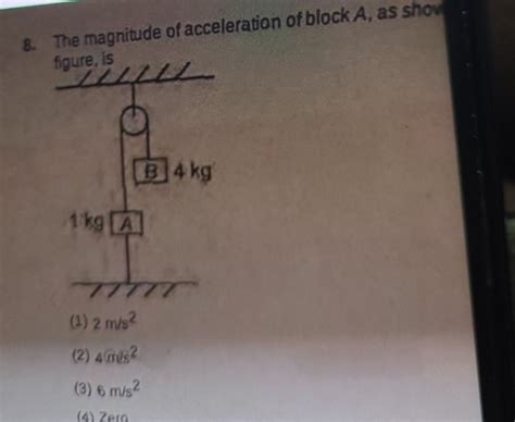 8 The Magnitude Of Acceleration Of Block A As Shov Figure Is 1 2 M S