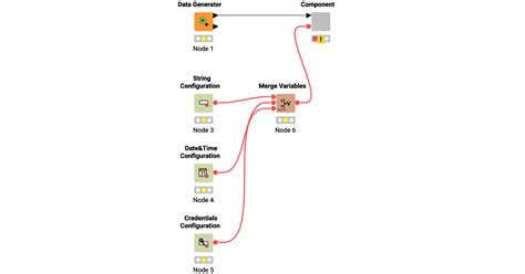 Workflow A Knime Community Hub