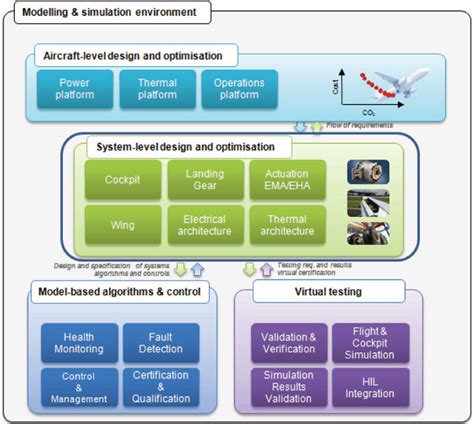 modeling and simulation tools at carla apgar blog