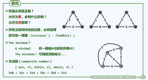 【数据结构（邓俊辉）学习笔记】图06——最小支撑树 支撑树和割 csdn博客