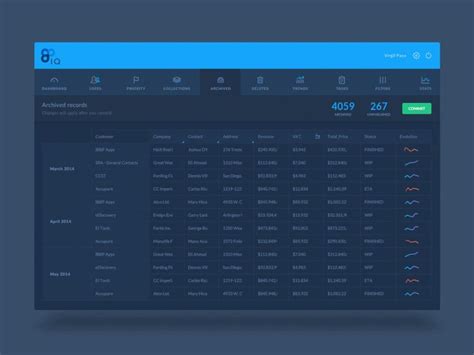 Designing Tables For Reusability Interactive Design Ui Design