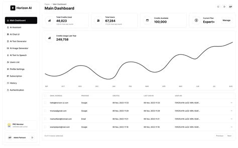 Horizon Ui Corporate Admin Template
