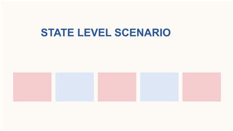 Banking Industry Surat District Co Opperative Bank Pptx