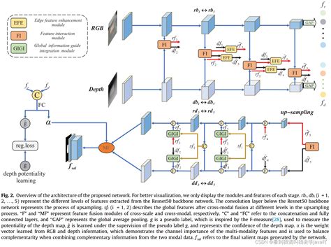 2023年显著性检测部分论文及代码汇总（4）2023显著检测 Csdn博客