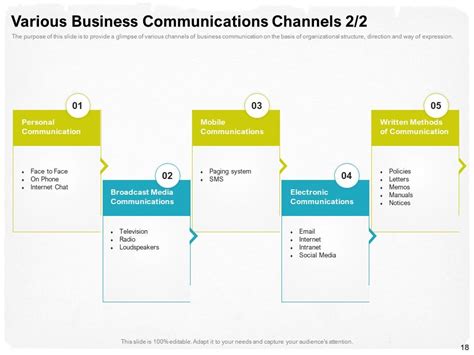 Step By Step Approach Powerpoint Presentation Slides Presentation Graphics Presentation