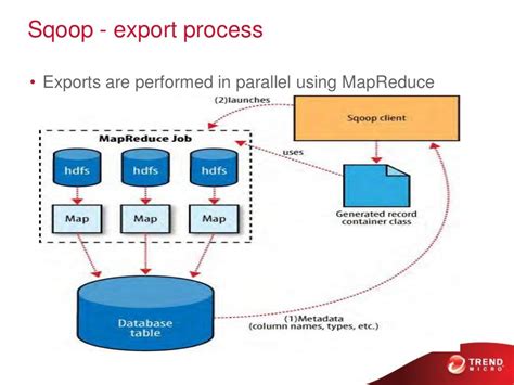 why sqoop jdbc based implementation