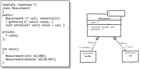 Template Classes Sticky Bits Powered By Feabhassticky Bits
