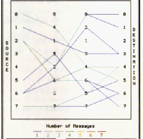 figure c 24 a third example of inter processor communication generated