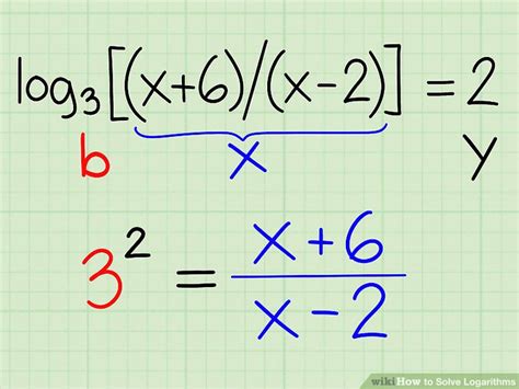 3 Ways To Solve Logarithms Wikihow