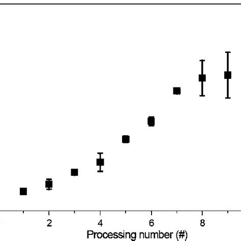 Ft Ir Spectra Of The Recycled Sebs Pp Composites Download Scientific