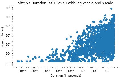 Python Plotting X And Y Axis In Log Scale Stack Overflow