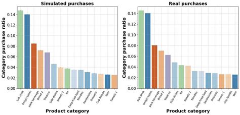 purchase ratio ranking comparison for real purchases and extended