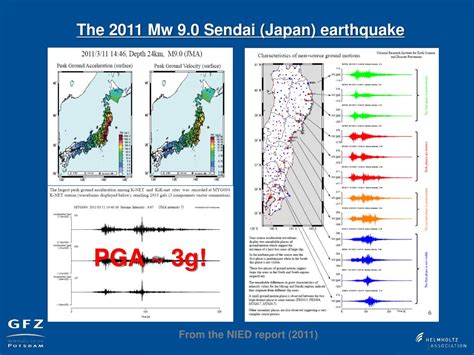 Ppt Rapid Source Inversion Using Gps And Strong Motion Data Powerpoint Presentation Id 3103780