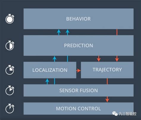 路径规划算法 一文读懂自动驾驶高速路上的路径规划算法 csdn博客