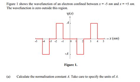 Solved Figure Shows The Wavefunction Of An Electron Chegg