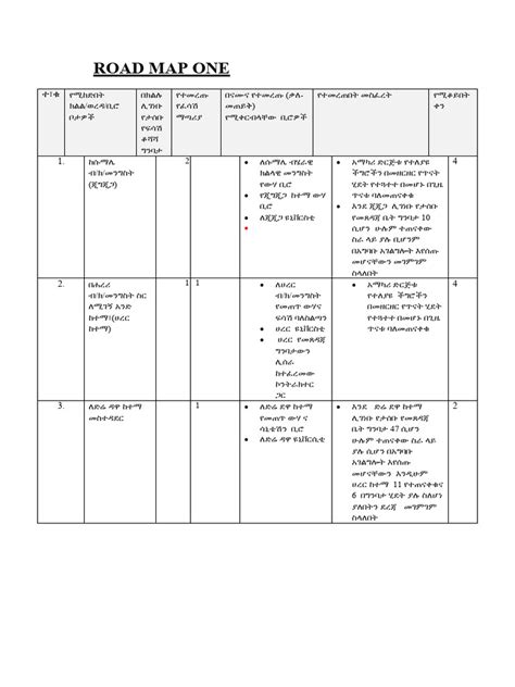Field Road Maps Pdf