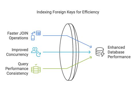Understanding Sqls Rownumber And Partition By Benefits And