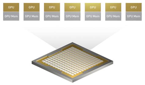 Nvidia Gpu虚拟化 知乎