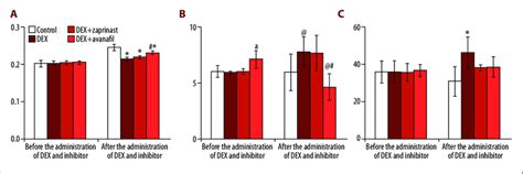 Comparison Of Bone Mineral Density Pyridinoline Pd And
