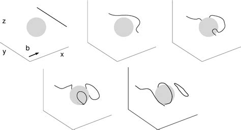 Figure 21 From Modeling Dislocations At Different Scales Semantic Scholar